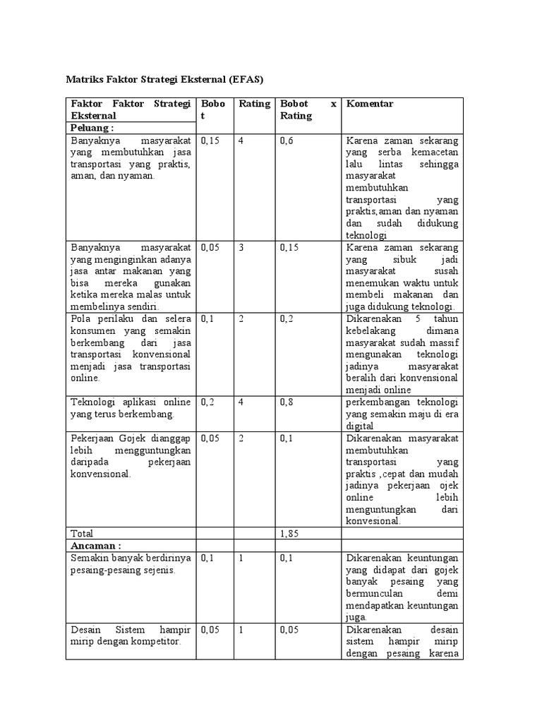 Manajemen Strategi Kelompok 9 EFAS, IFAS, CPM, SWOT | PDF