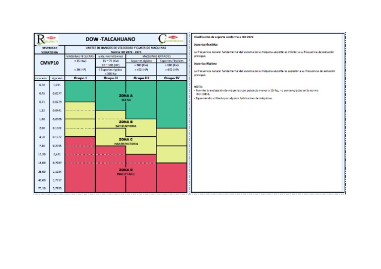 Norma Iso 2372 | PDF