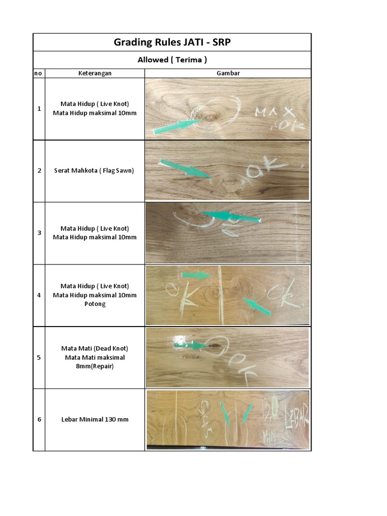 Grading Rules SRP | PDF | Griya & Taman