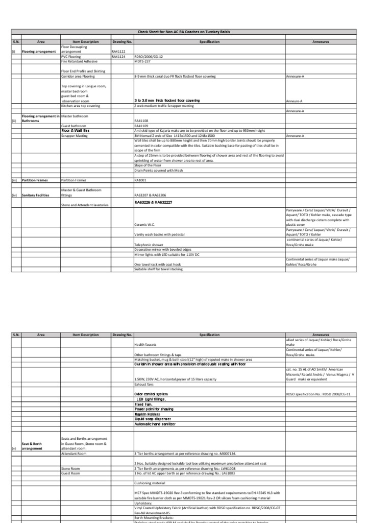 Check Sheet RA NAC | PDF