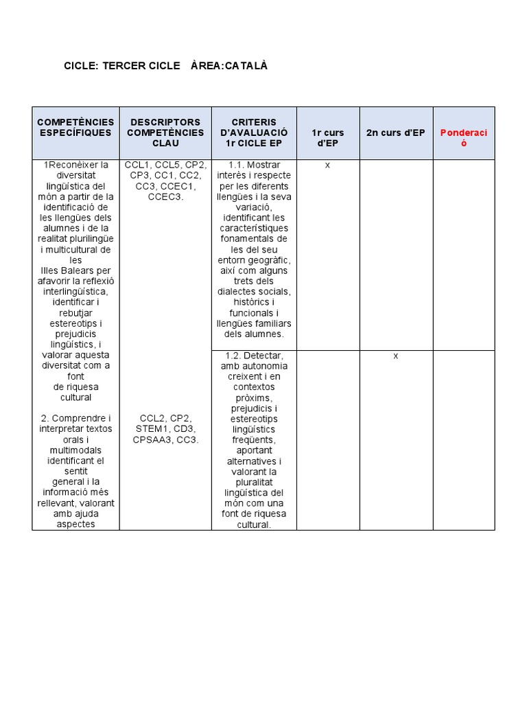 3r Cicle Castellà | PDF