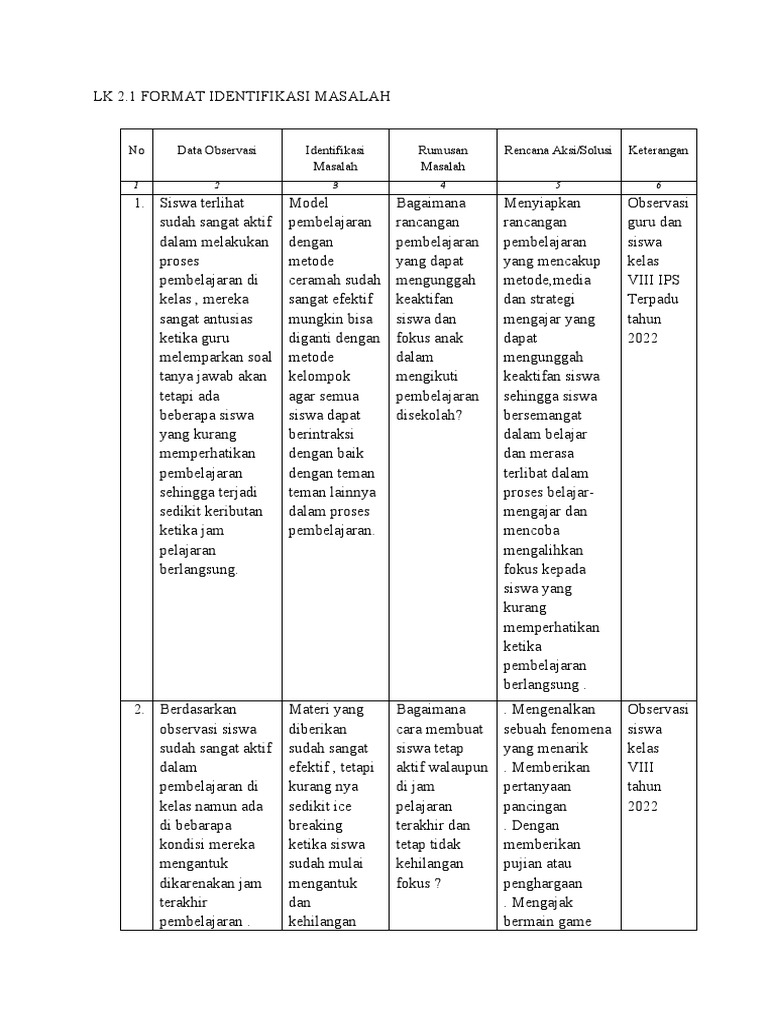 LK 2.1. Identifikasi Masalah Dan Rencana Aksi 2 | PDF LK 2.1. Identifikasi Masalah Dan Rencana Aksi 2 | PDF