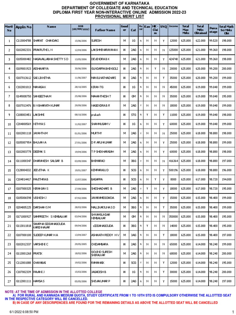 Final Merit List | PDF