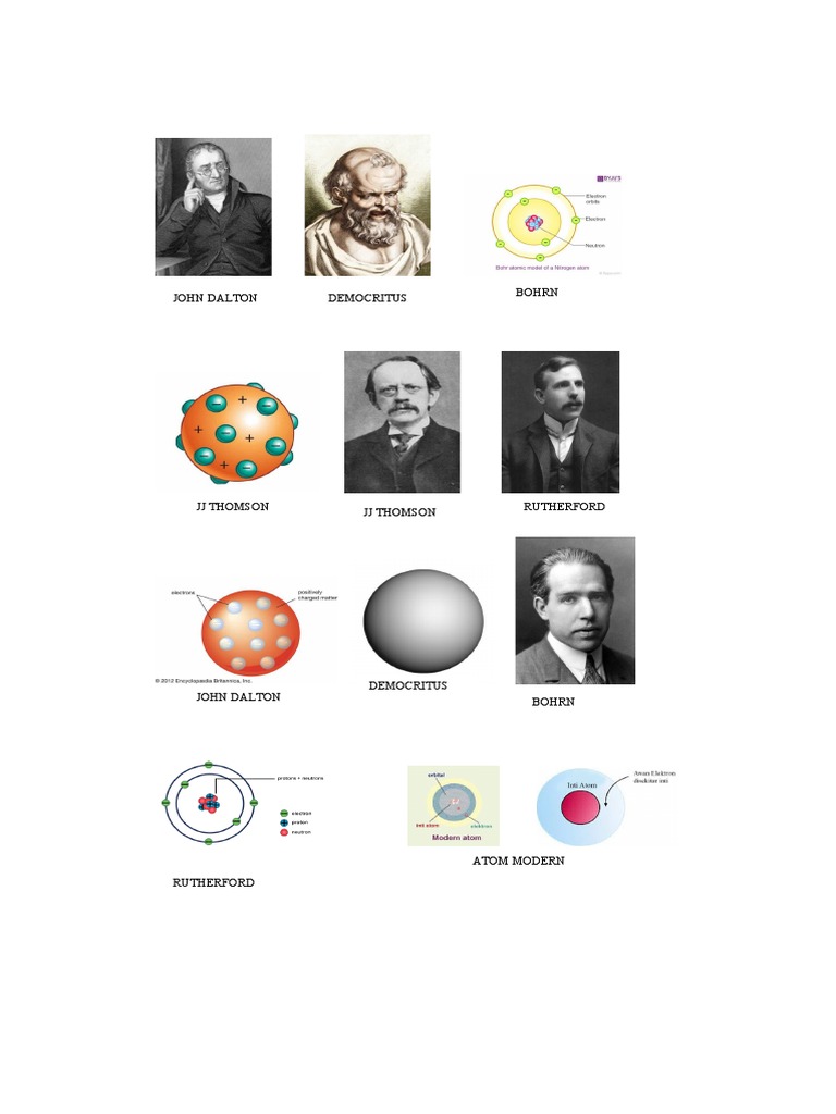 Atom Dan Tokoh | PDF | History