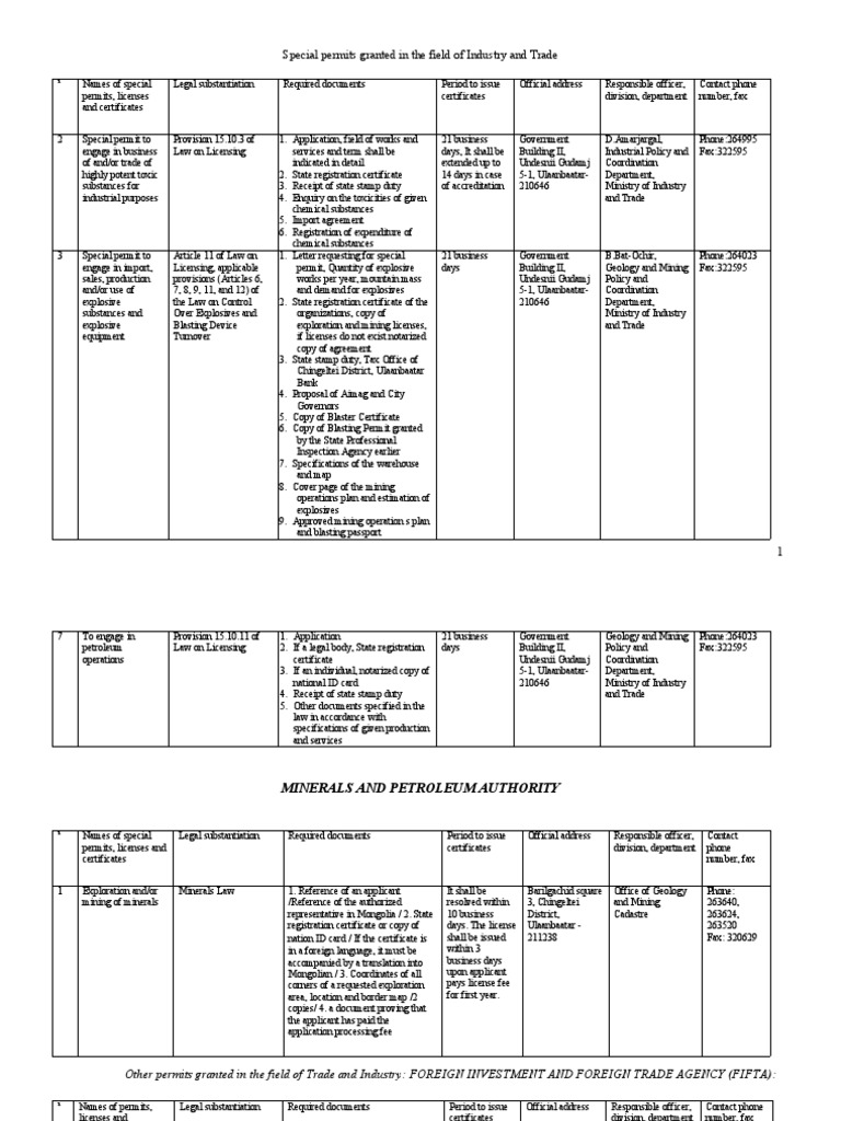 Special Permits Granted in The Field of Industry and Trade | PDF | Road ...