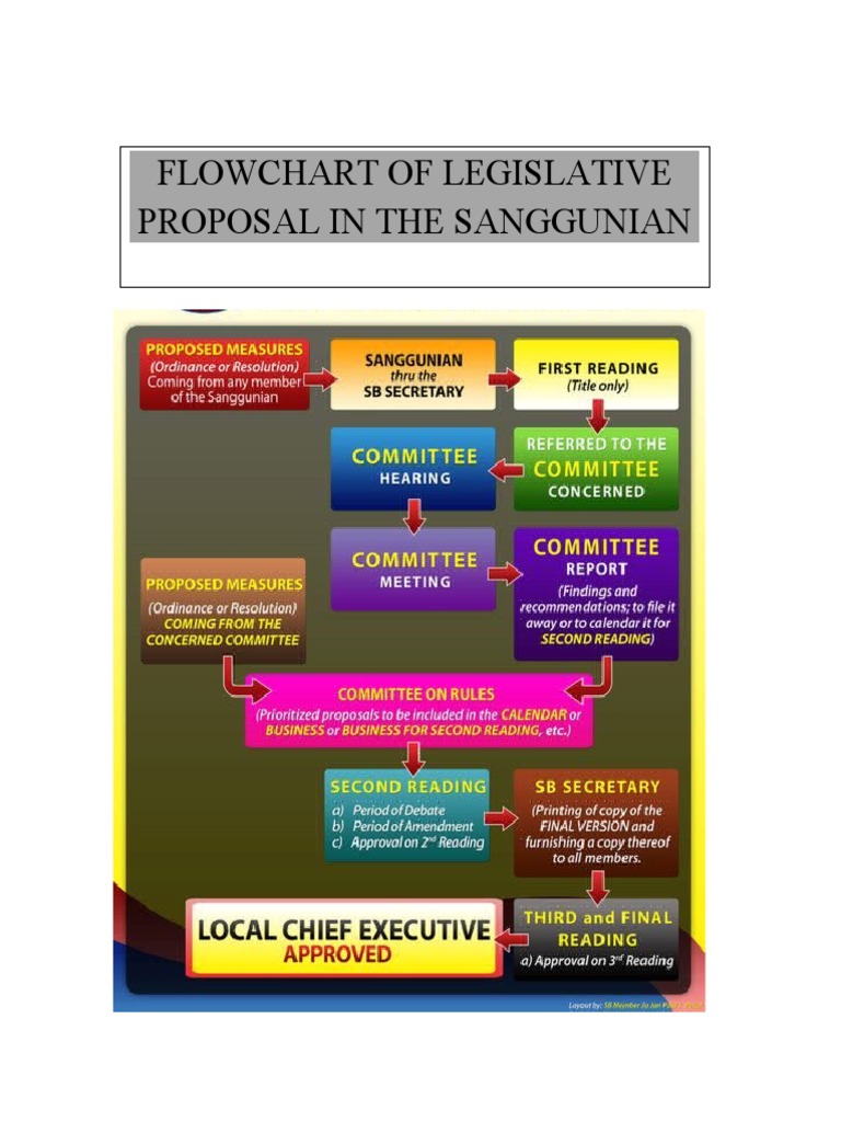 Flowchart of Legislative Proposal | PDF
