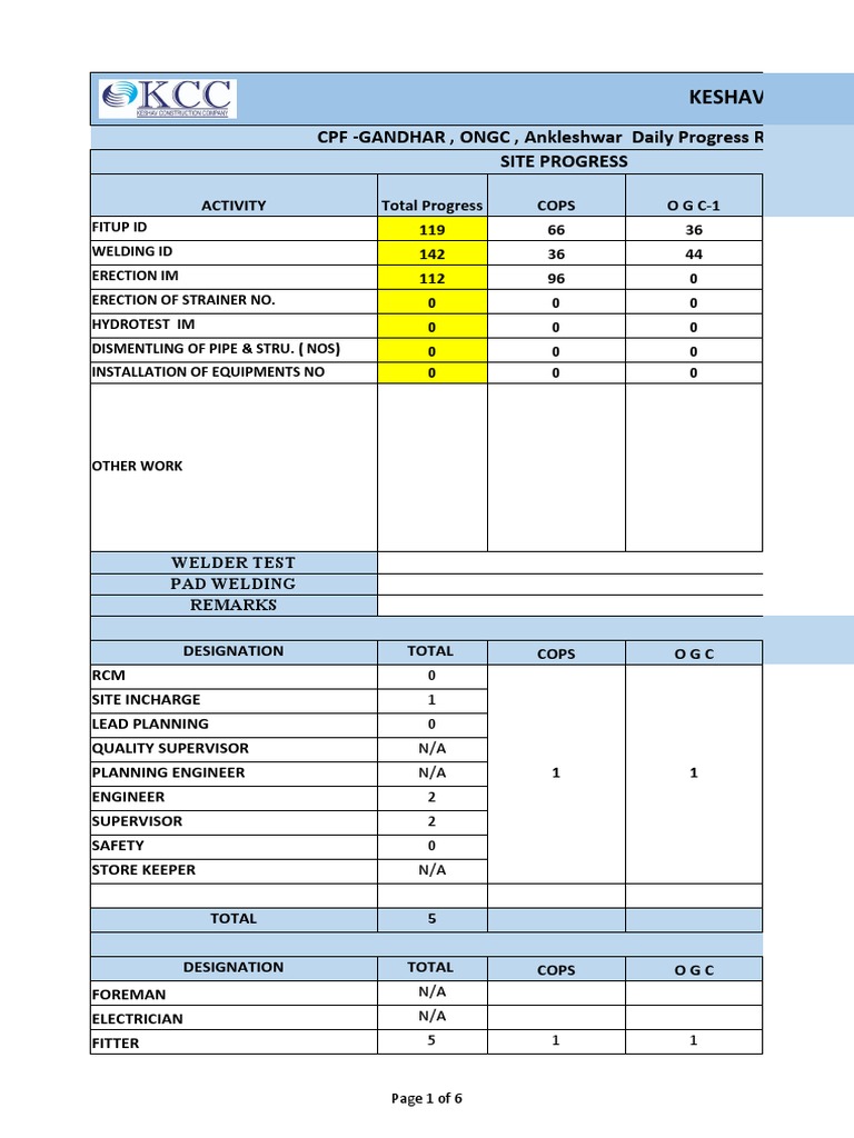 CPF - GANDHAR, ONGC, Ankleshwar Daily Progress Report Site Progress ...