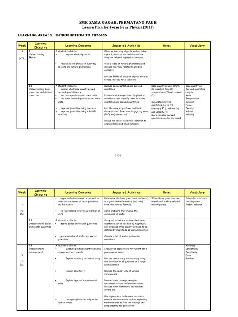 Physics Yearly Lesson Plan f4 | PDF | Buoyancy | Force