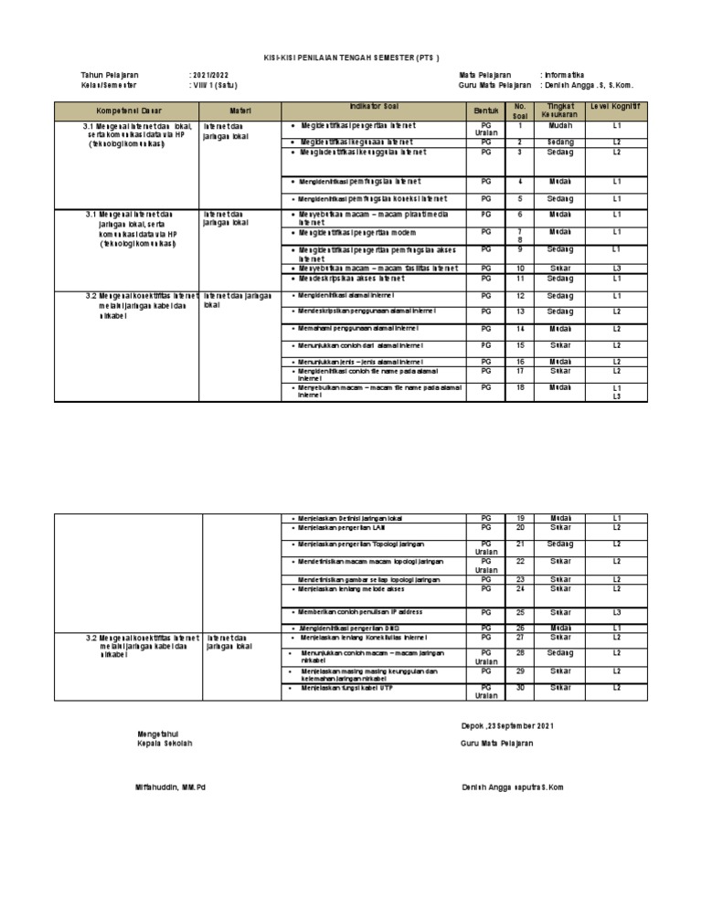 Kisi-Kisi Pts Informatika 8 | PDF