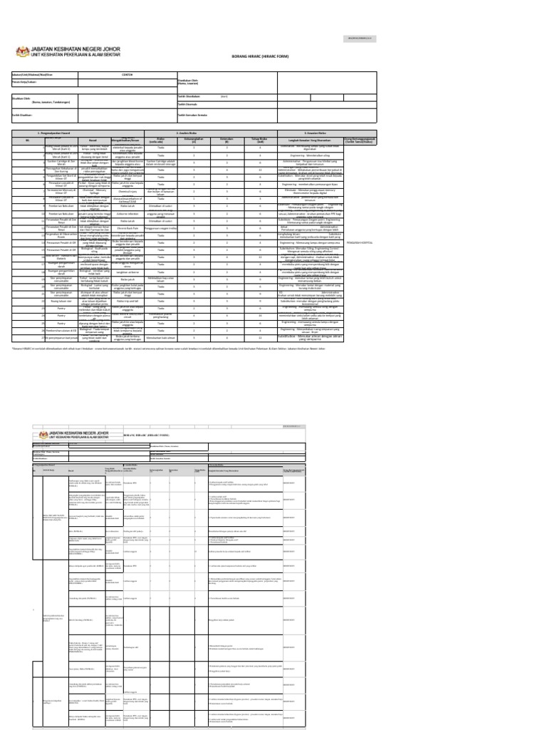 Contoh Laporan Hirarc | PDF