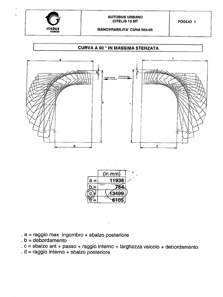 Raggi Curvatura Mezzi 2 | PDF
