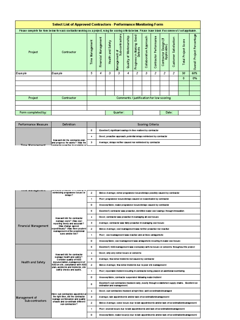 13 Contractor Performance Monitoring Form - Fix (SFILE | PDF ...