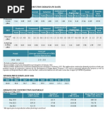 DOWSIL™ 795 Structural Glazing Sealant Technical Data Sheet | PDF ...