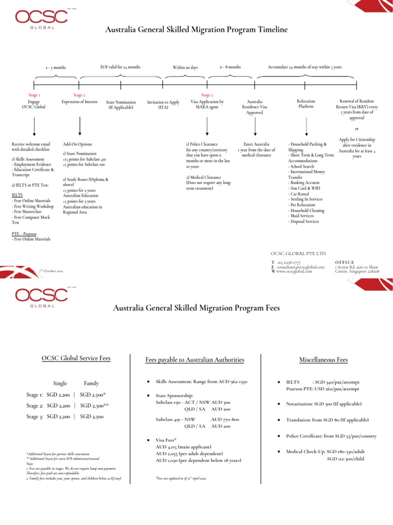 OCSC Global Migration Program Costs | PDF | International English ...