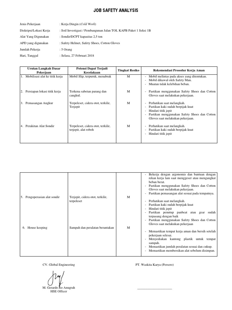 Job Safety Analysis Waskita | PDF