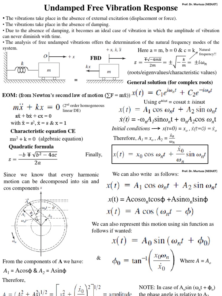 Undamped & Damped Free Week 05-06-07 | PDF | Damping | Mechanics