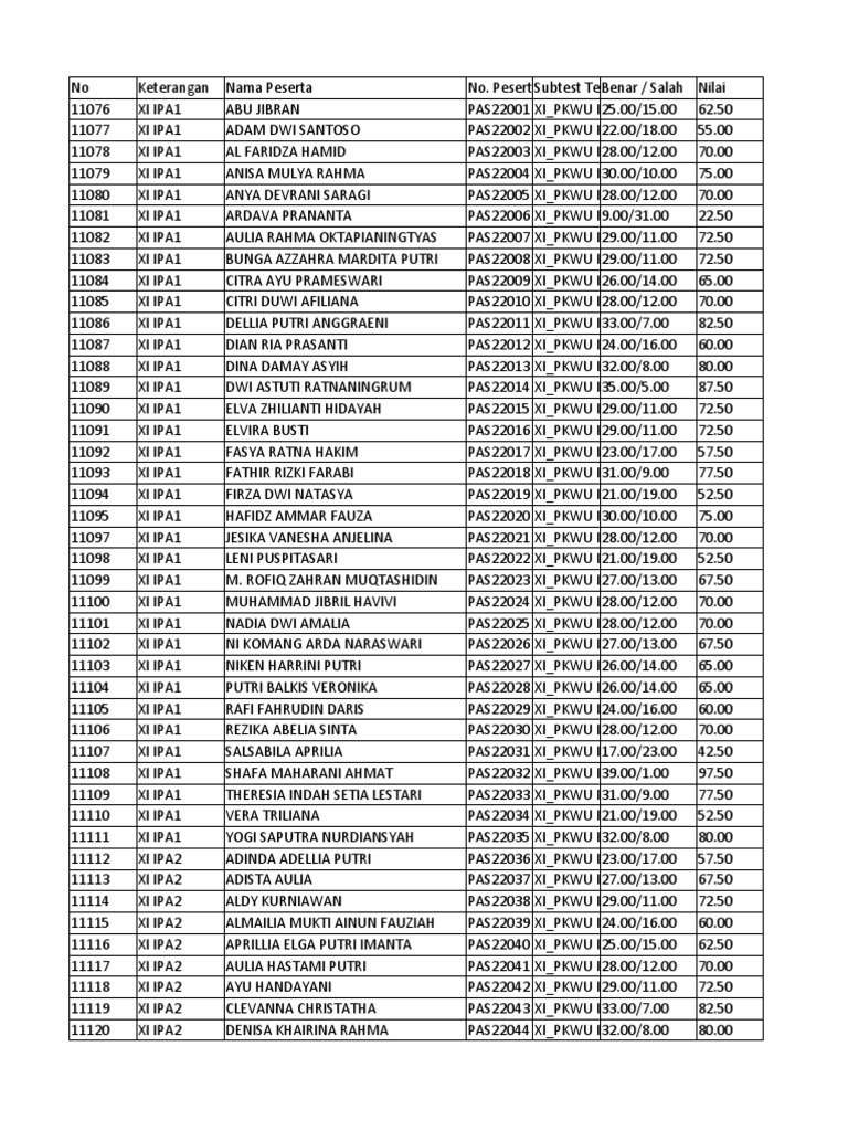Nilai Xi Pkwu Ipa | PDF