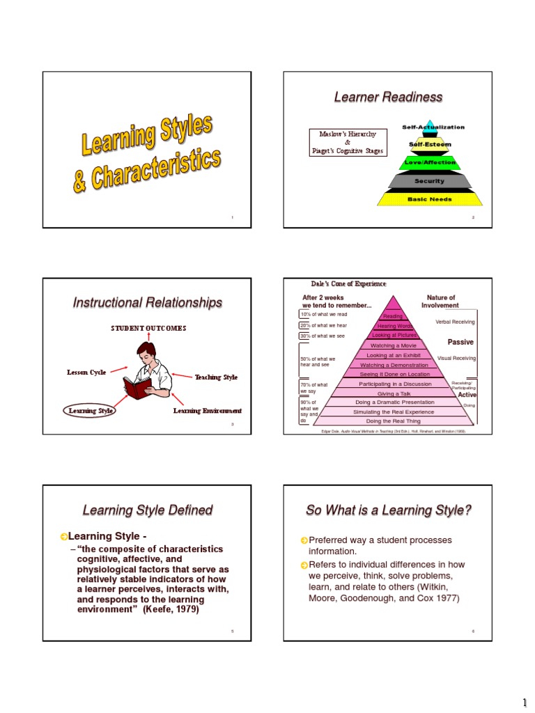 7-Learning Styles Characteristics | PDF | Learning Styles | Learning
