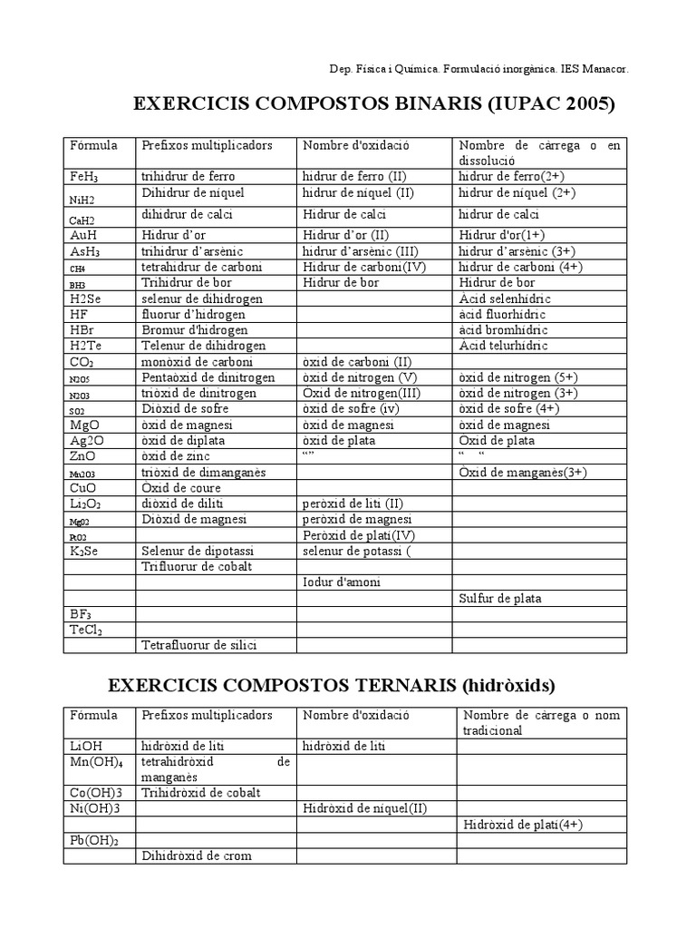 Exercicis (I) Compostos Binaris-Ternaris | PDF