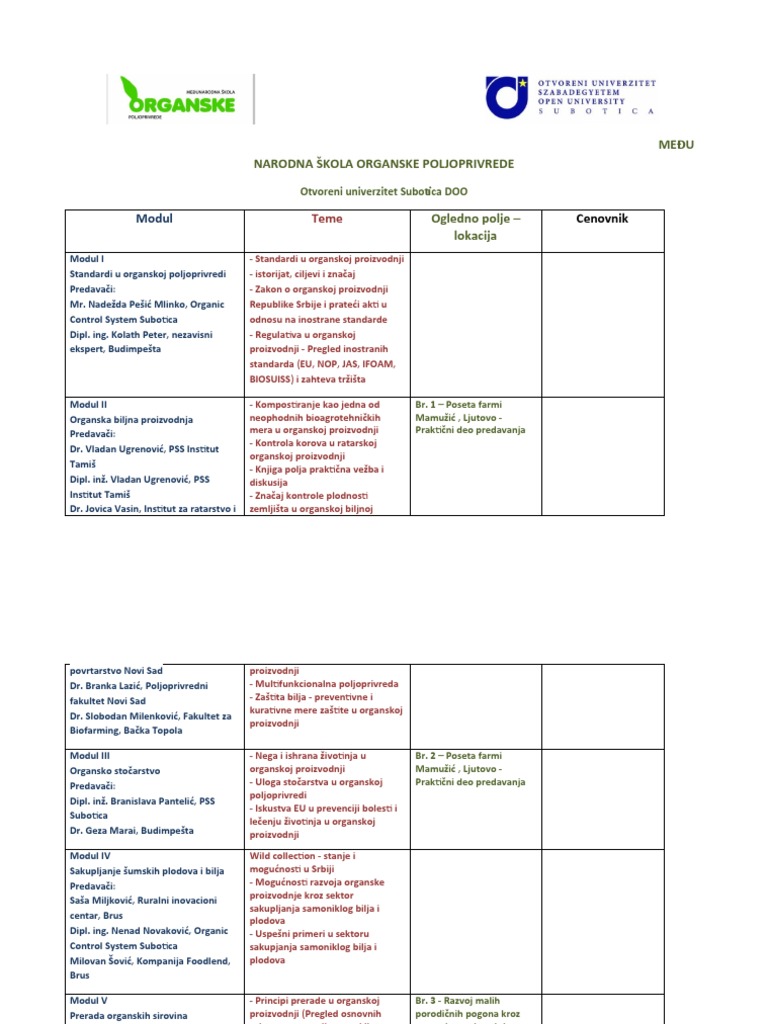 Medjunarodna Skola Organski Poljoprivreda | PDF