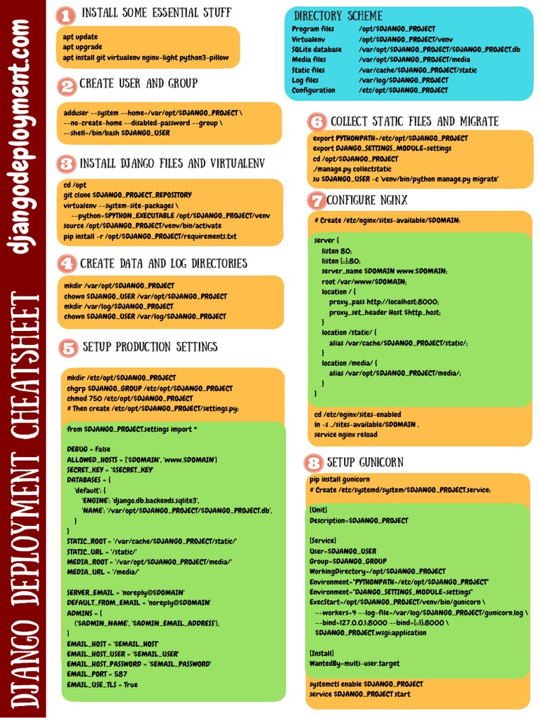 Django Deployment Cheatsheet | PDF | Computer Architecture | System Software