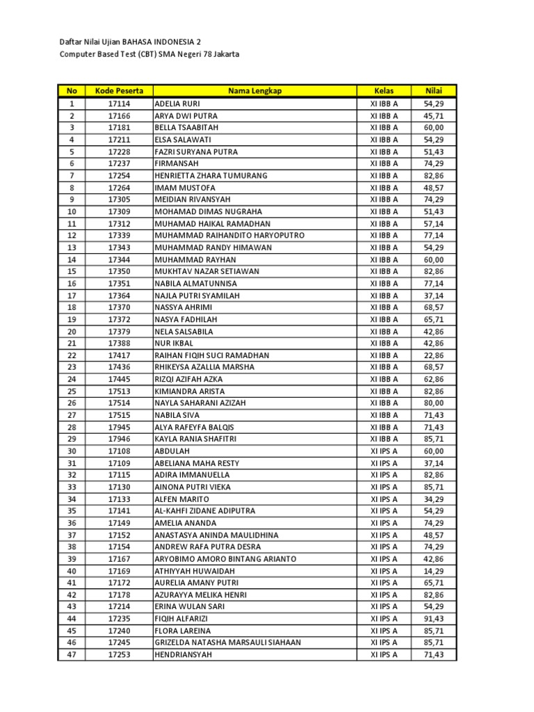 Daftar Nilai BAHASA INDONESIA XI PAS Ganjil 2022 | PDF