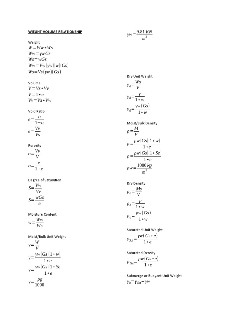 Soil Mechanics Formula p1 To p3 | PDF | Density | Soil Mechanics