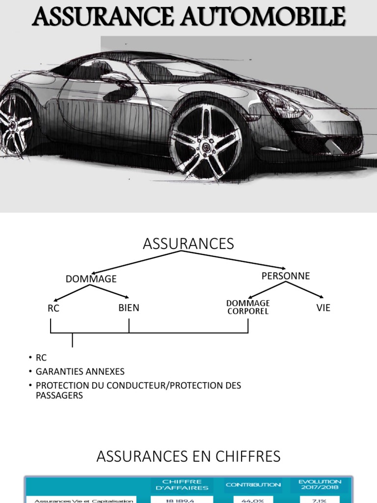 Cours Assurance Auto | PDF
