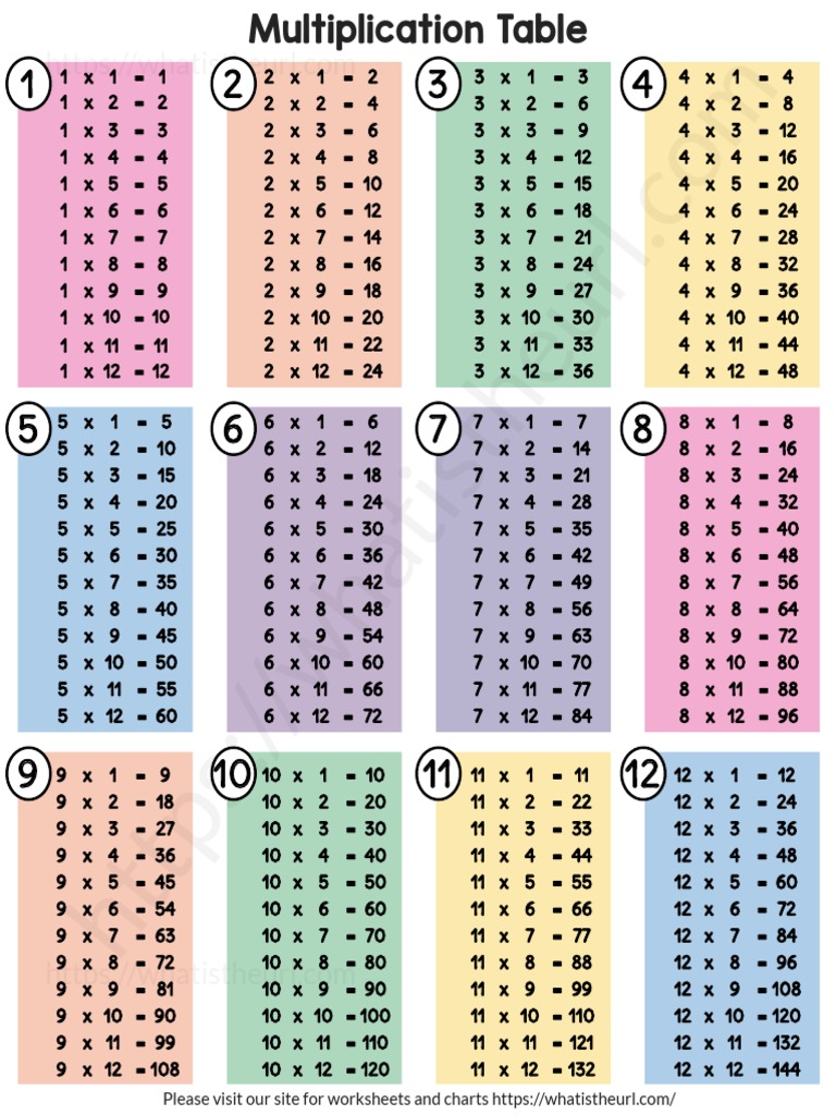 Multiplication Table 1to12 | PDF