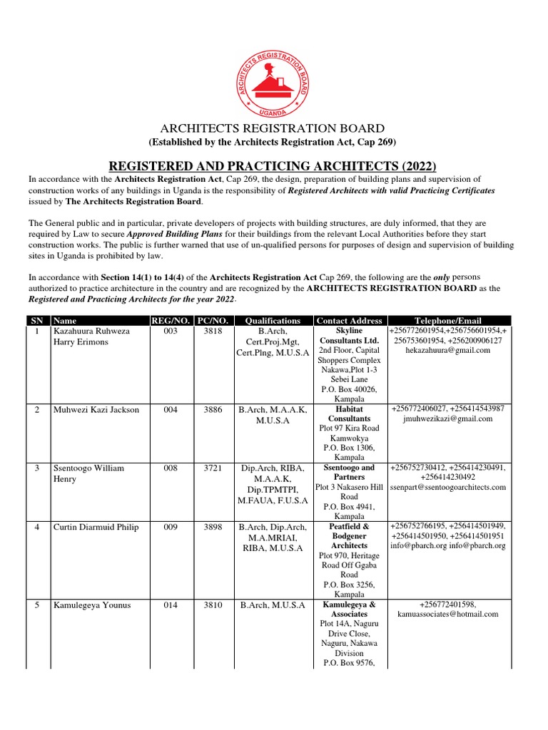 Registered Architects in Uganda 2022 | PDF | Titles | Engineering