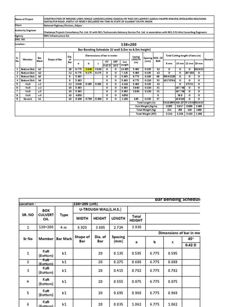 Box Culvert (Bar Bending Schedule) | PDF | Distance | Space