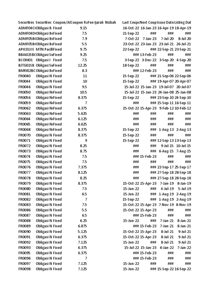 Comprehensive List of Fixed Income Securities | PDF | Financial ...