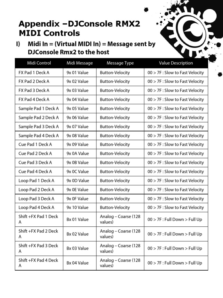 Hercules Rmx2 Midi Commands Pdf Computer Architecture Computer Engineering