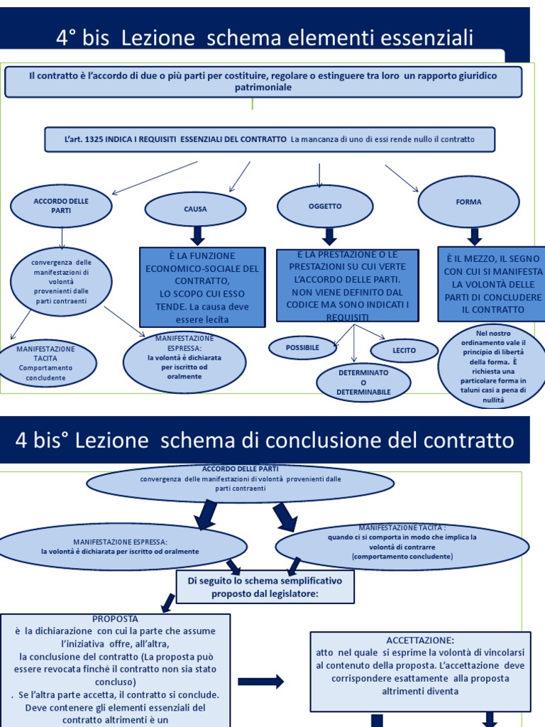 4 Bis Schema GLI ELEMENTI DEL CONTRATTO L-ACCORDO | PDF
