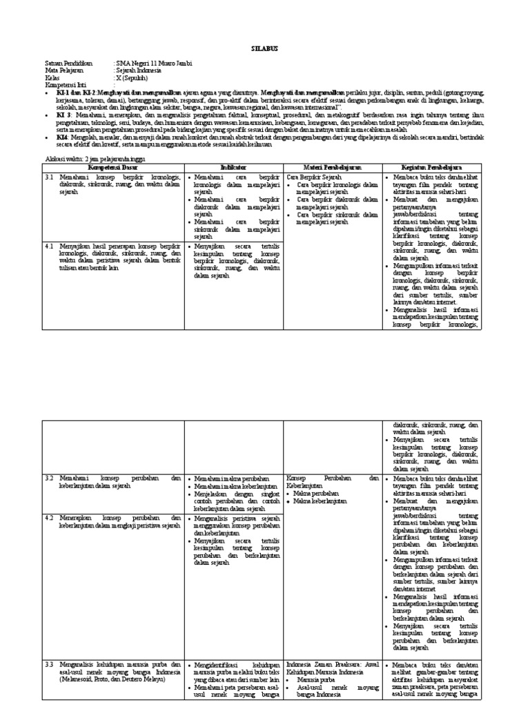 Silabus Sejarah Indonesia Kelas X | PDF