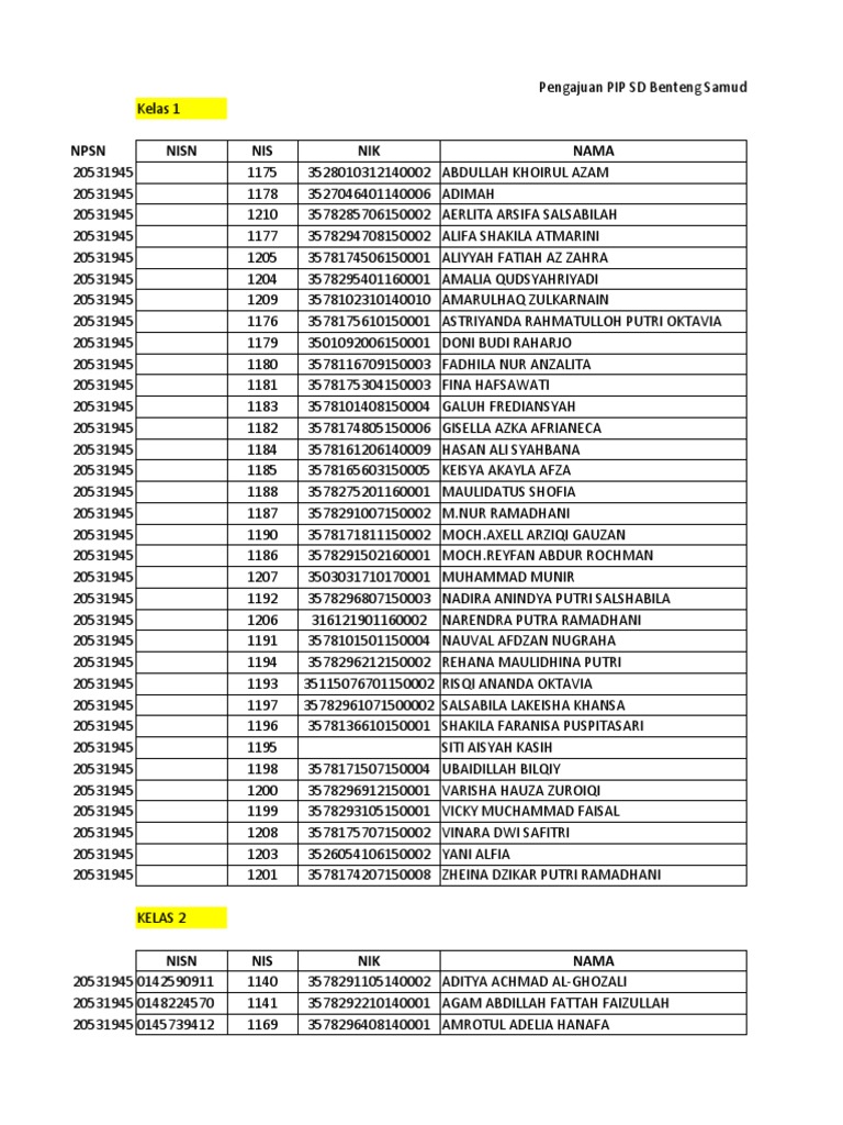 Pak Met Kenjeran | PDF