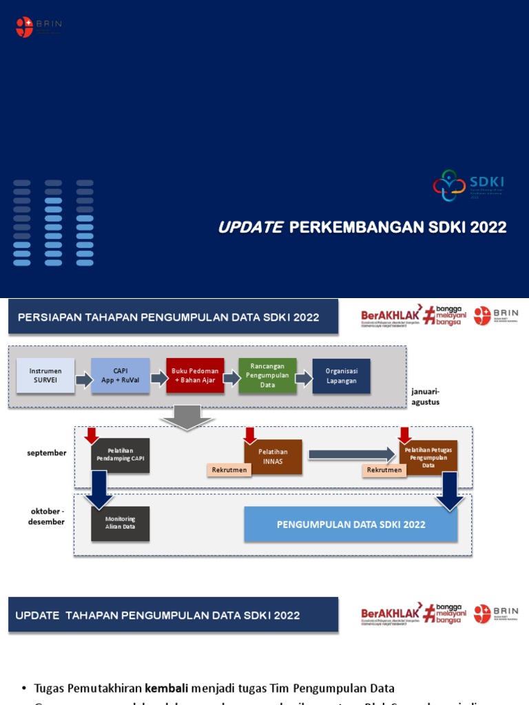 Update - Agenda SDKI 2022 - Rekrutmen Enumerator SDKI2022 | PDF