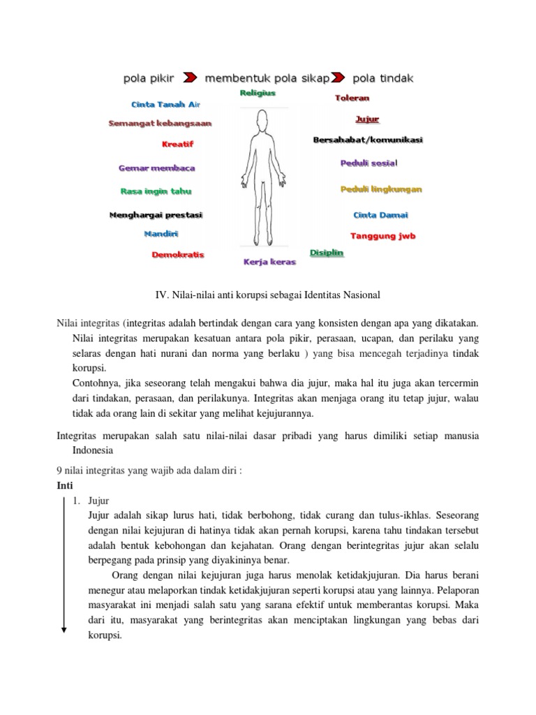 9 Nilai Integritas Anti Korupsi | PDF
