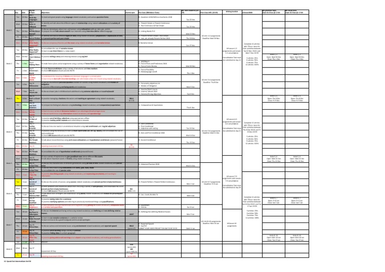 L3 2022-2023 SO M2 DBD - Breakdown | PDF | Grammatical Tense | Adjective