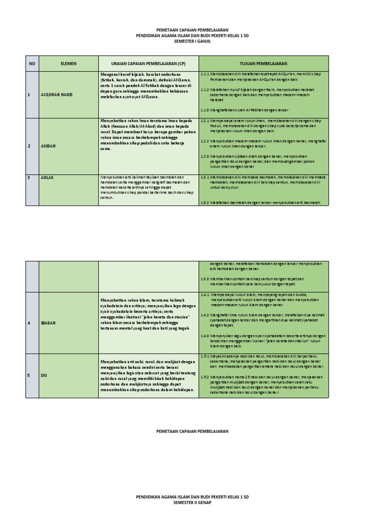 Pemetaan CP Kelas 1 PSP | PDF