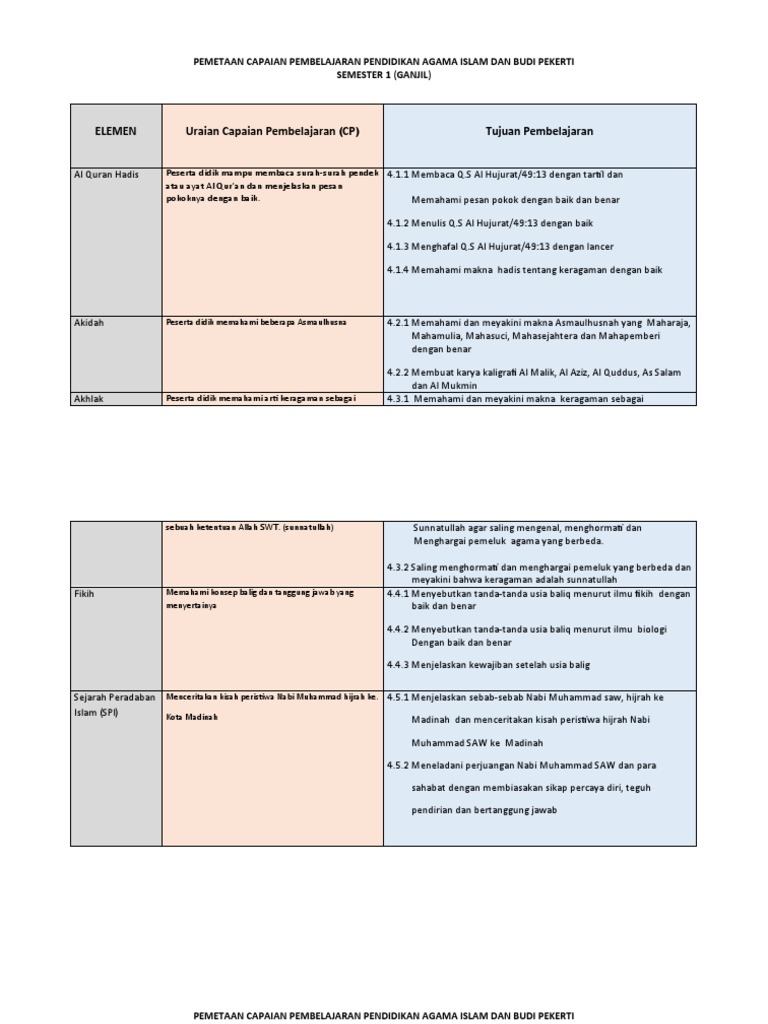 Pemetaan CP KLS Iv PSP | PDF
