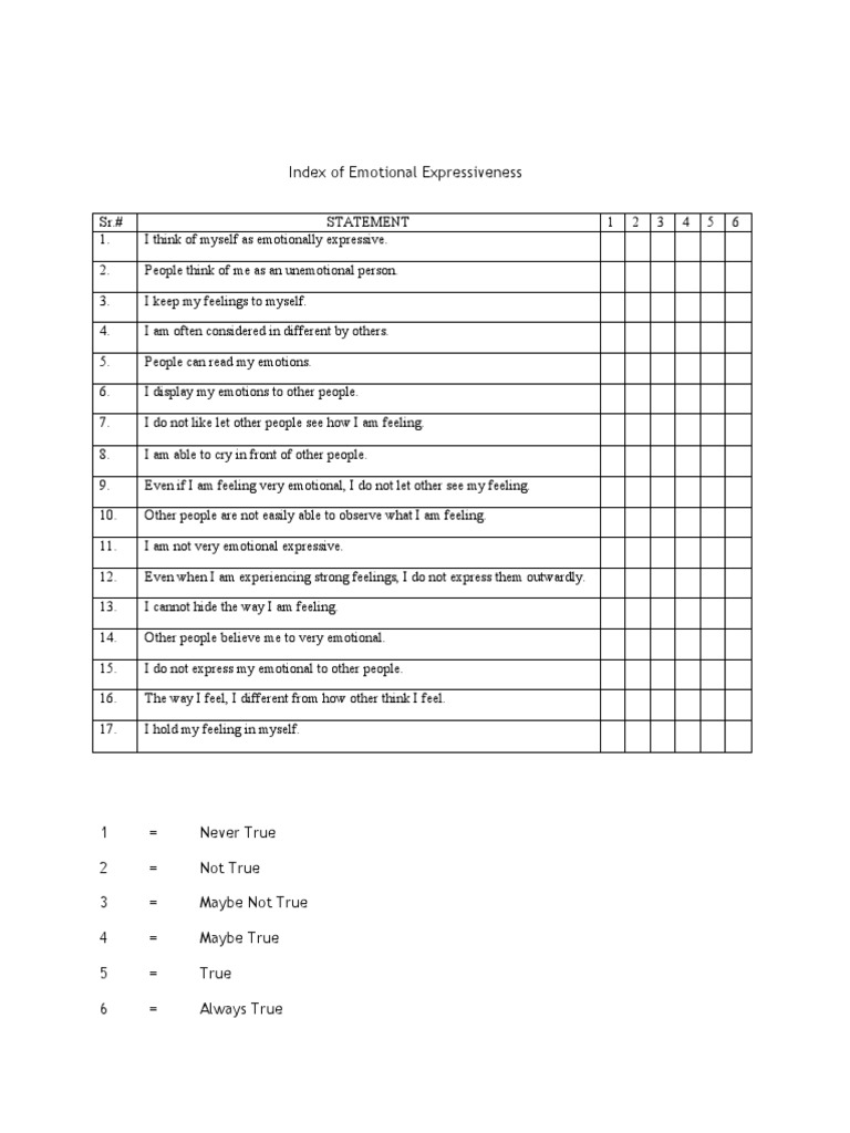 Forgiveness Scale | PDF