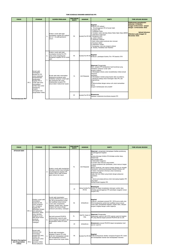 Jadwal Akreditasi PPI Rumah Sakit | PDF
