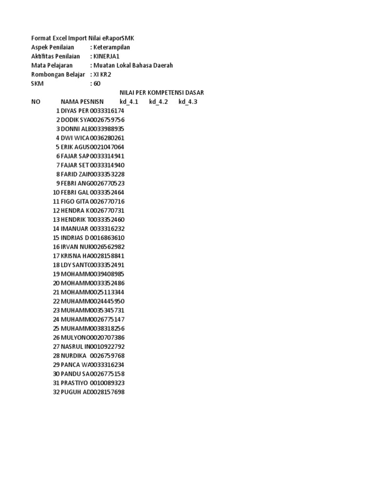 CONTOH Format Nilai Keterampilan eRaporSMK Muatan-Lokal-Bahasa-Daerah XI KR2 | PDF