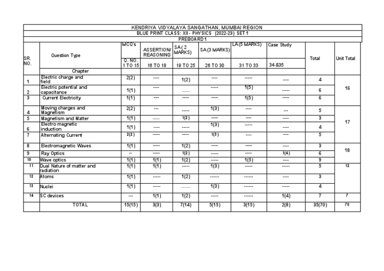 BP - Xii - Physics - PB-1 - 2022-23 Set 1 | PDF | Electromagnetic Radiation | Electric Field