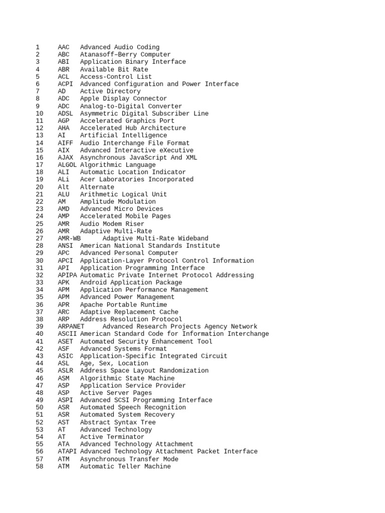 Computer Full Forms Pdf 