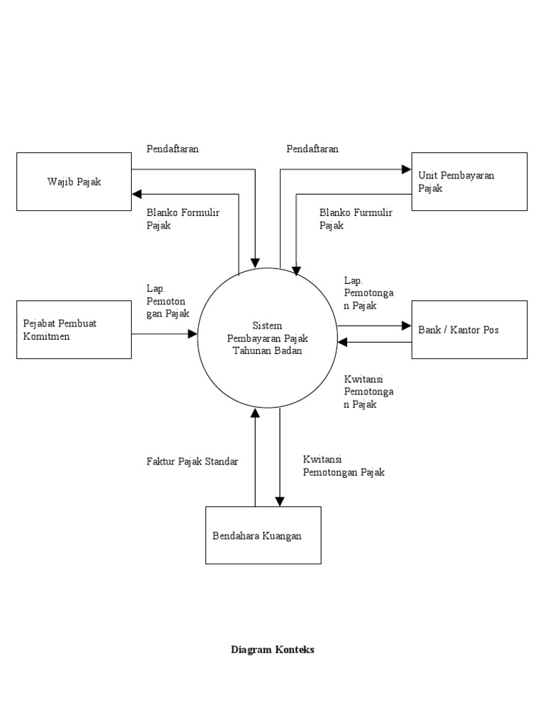 Diagram Konteks N Nol CV Rahmat | PDF