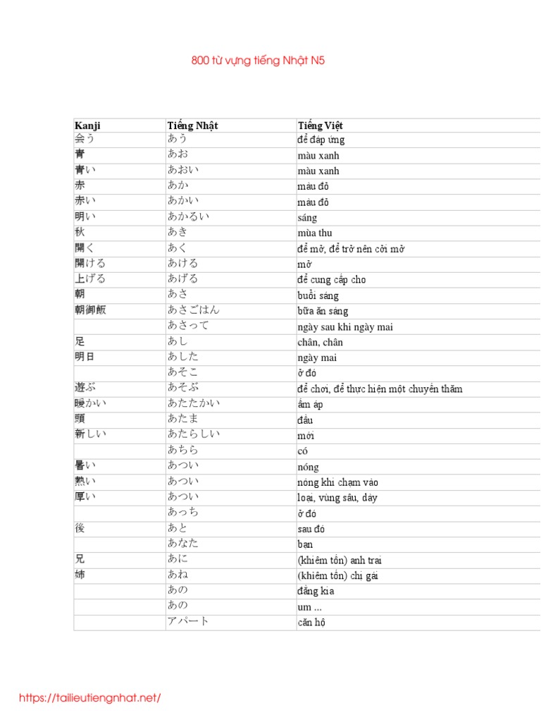 (Tailieutiengnhat - Net) 800 Tu Vung Tieng Nhat n5 | PDF