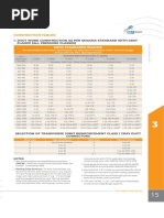 DW144 - Duct Construction Schedule | PDF | Technology & Engineering