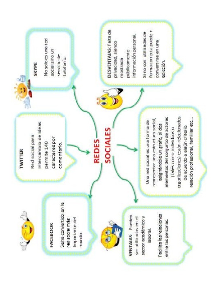 Mapa Mixto Redes Sociales | PDF